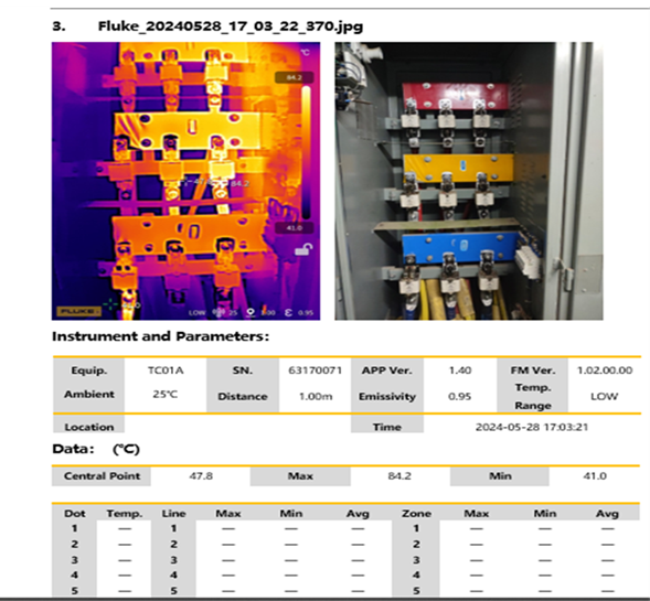 Smart Grid Index- Data Analytics | Tata Power Mumbai