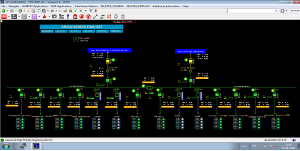 SGI Monitoring and control