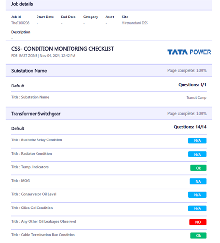 Smart Grid Index- Data Analytics | Tata Power Mumbai