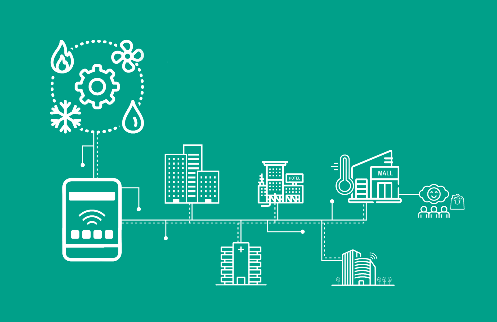 Sustainable Energy As A Services (Eaas) Solutions | Tata Power