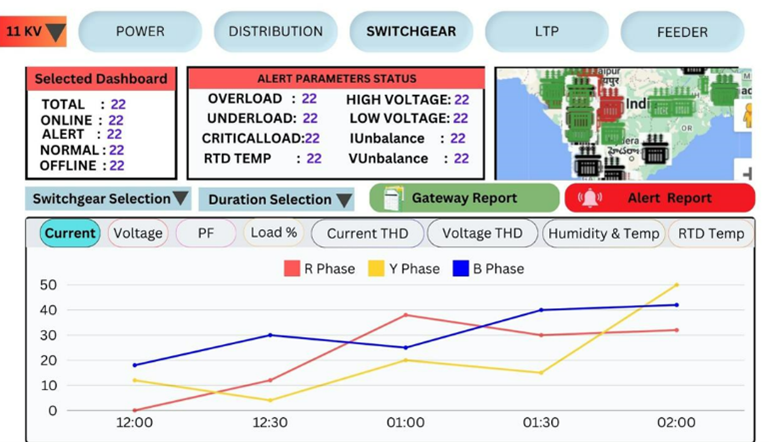 Smart Grid Index- Data Analytics | Tata Power Mumbai