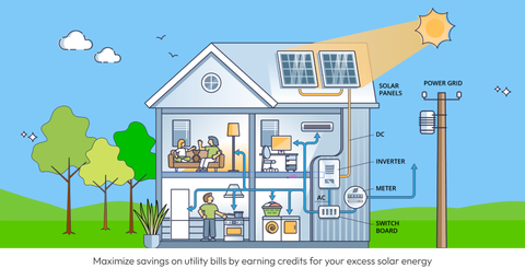 Net metering application 101: Understanding your solar system’s energy credits
