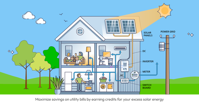 Net metering application 101: Understanding your solar system’s energy ...