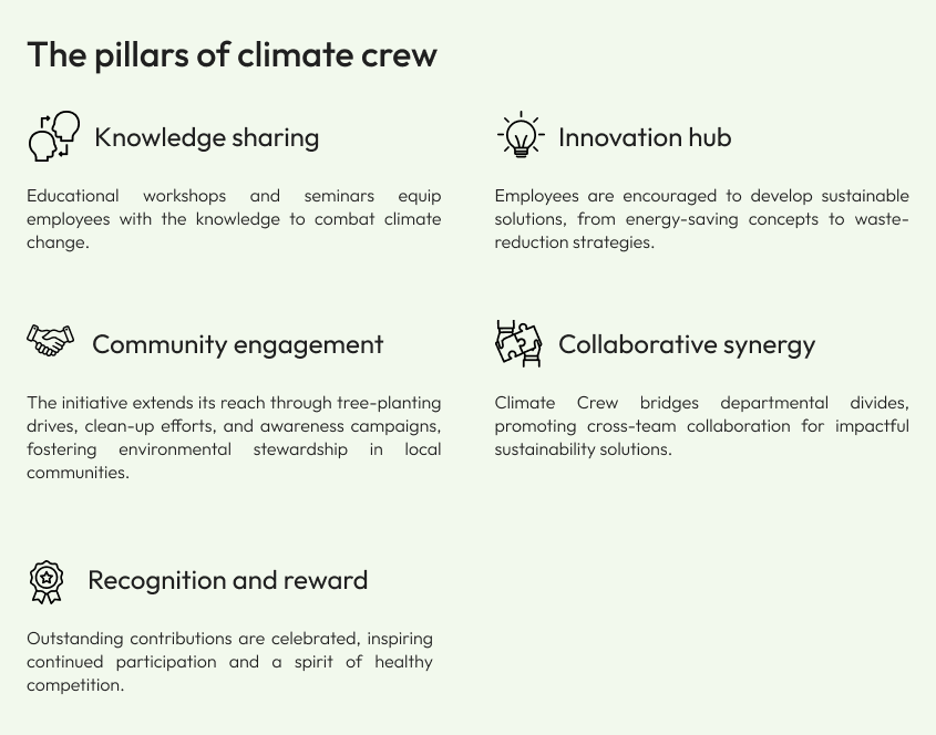 Climate Crew