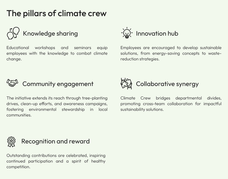 Climate Crew