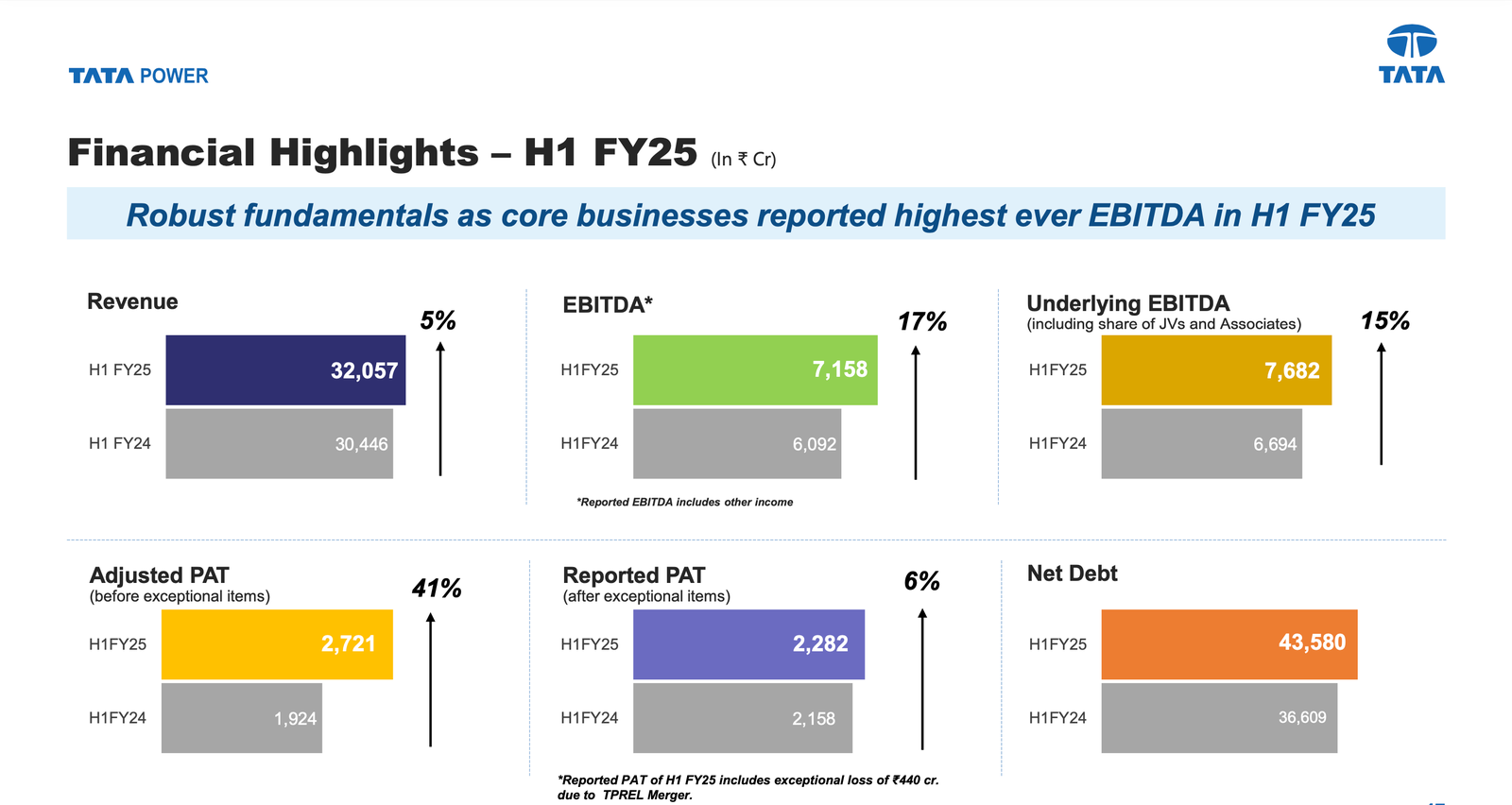 Tata Power Share Price | Share Market Performance | Tata power NSE ...